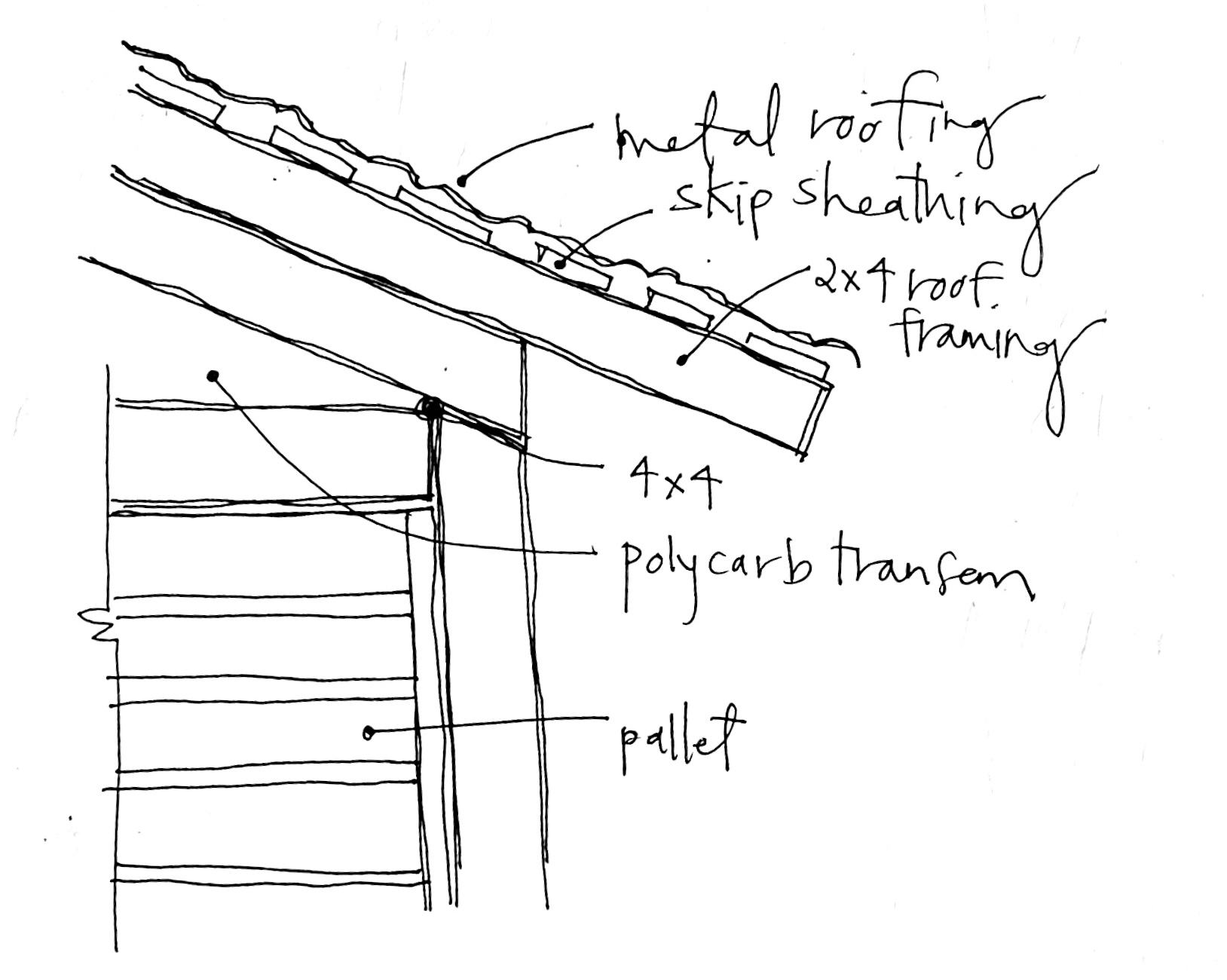 Pallet House – Sawhorse Revolution